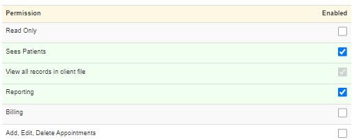Admin Panel: Permissions Tab
