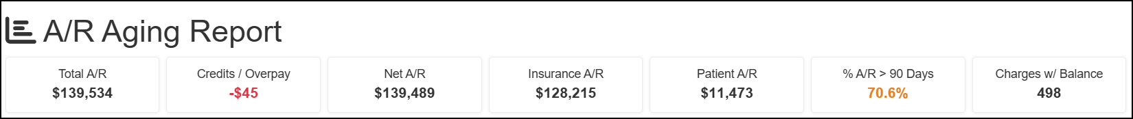 AR Report